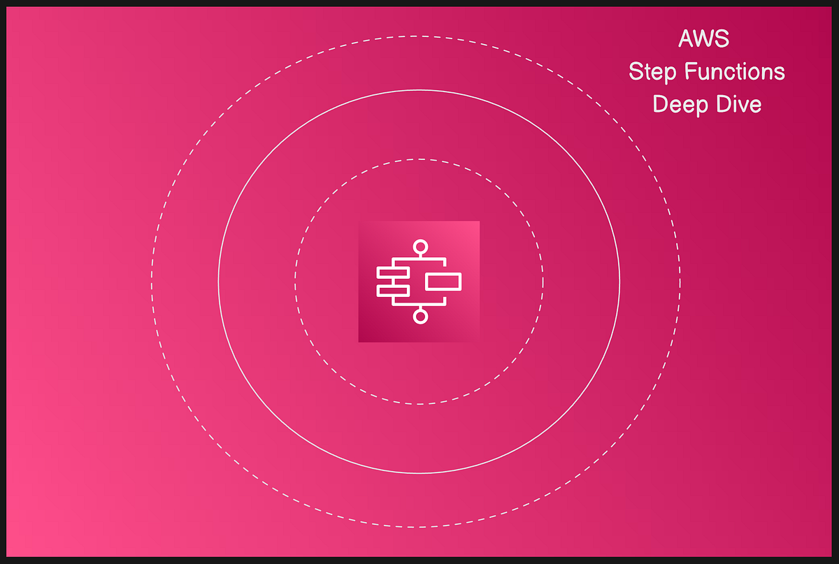 AWS Step Functions | By Joud W. Awad | Medium