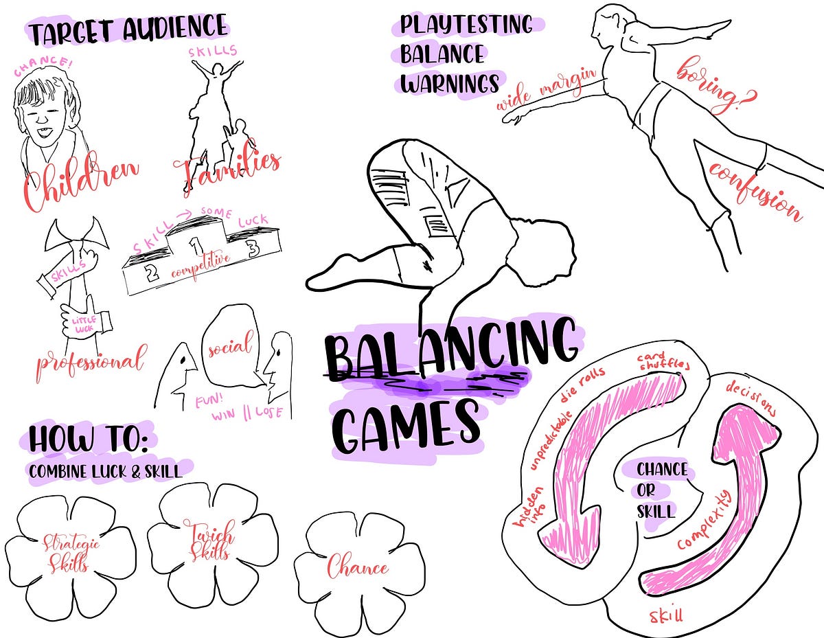 Balancing Games: Chance and Skill | by Paulina Anzaldo | Game Design ...