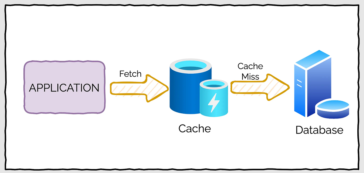 Node Caching vs Redis Caching. What is Node Cache? | by its_me | Medium