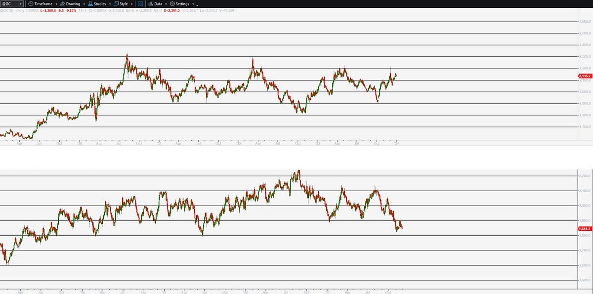 Enhancing Systematic Trading with Synthetic Data: Insights from ...