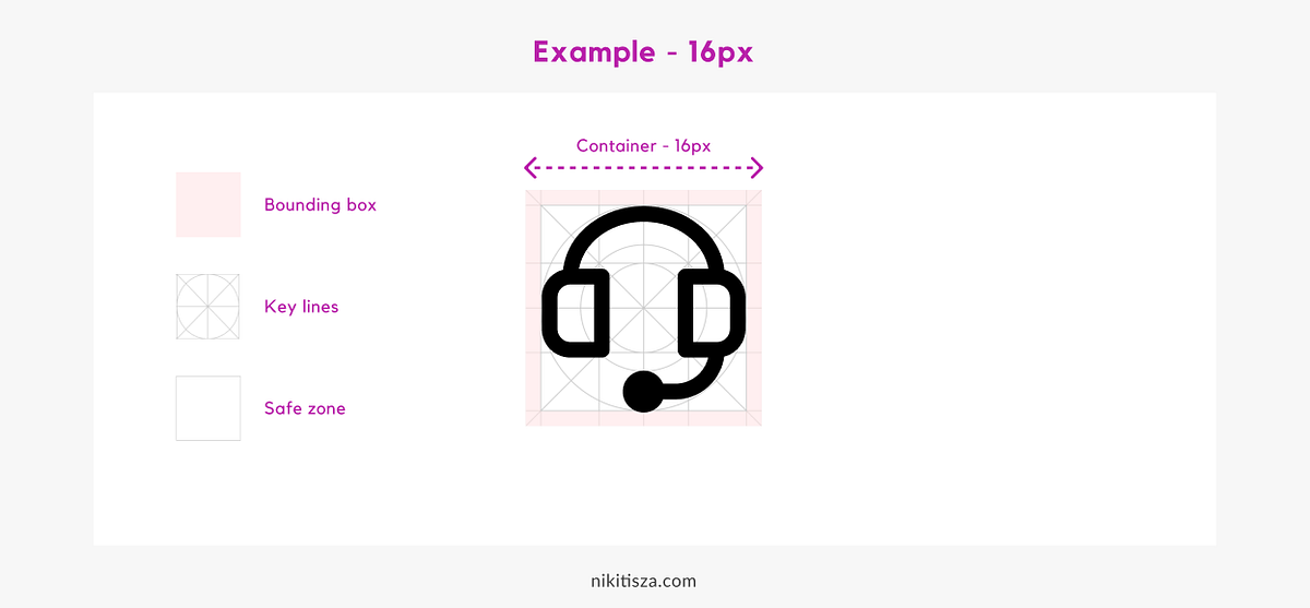 How to Design Better Icons. Must-know golden rules for icon design ...