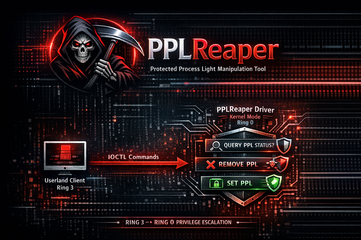 PPL Reaper. Welcome to this new Medium post. In… | by S12 - 0x12Dark ...