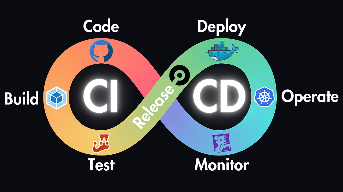 CI/CD Pipeline: Building a Real-World Example with CircleCI | by Hayk Simonyan | Level Up Coding