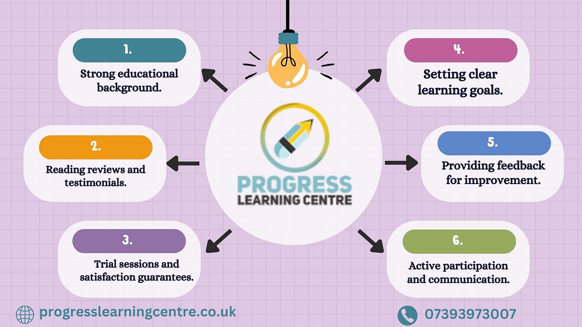 Top Notch Math Tutor online sessions for your kids at an affordable ...