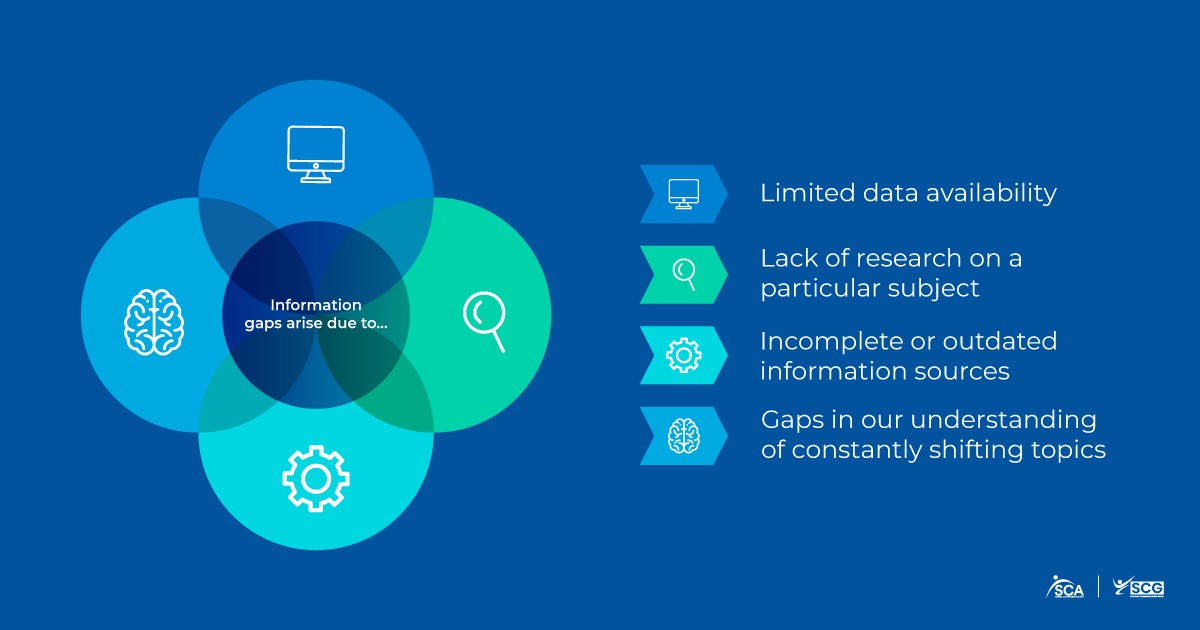 Dealing with information gaps. (Note: The original article is… | by ...