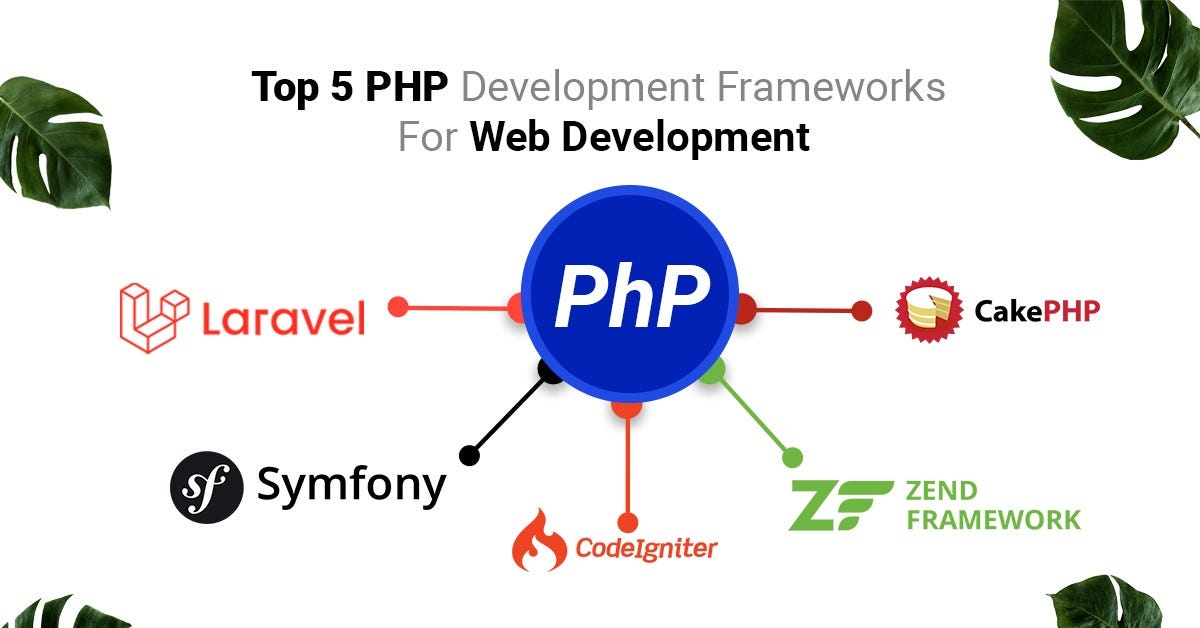 Top 5 PHP Framework. 1. Laravel | by min | Medium