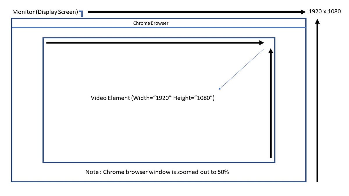 Build Your Own Remote Desktop Application using Javascript, Python & WebRTC — Part 2 | by Ragul ...