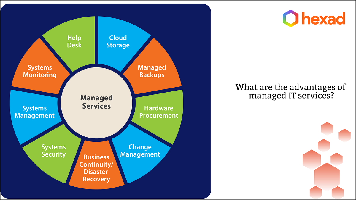 What are the advantages of managed IT services? | by Hexad- Software ...