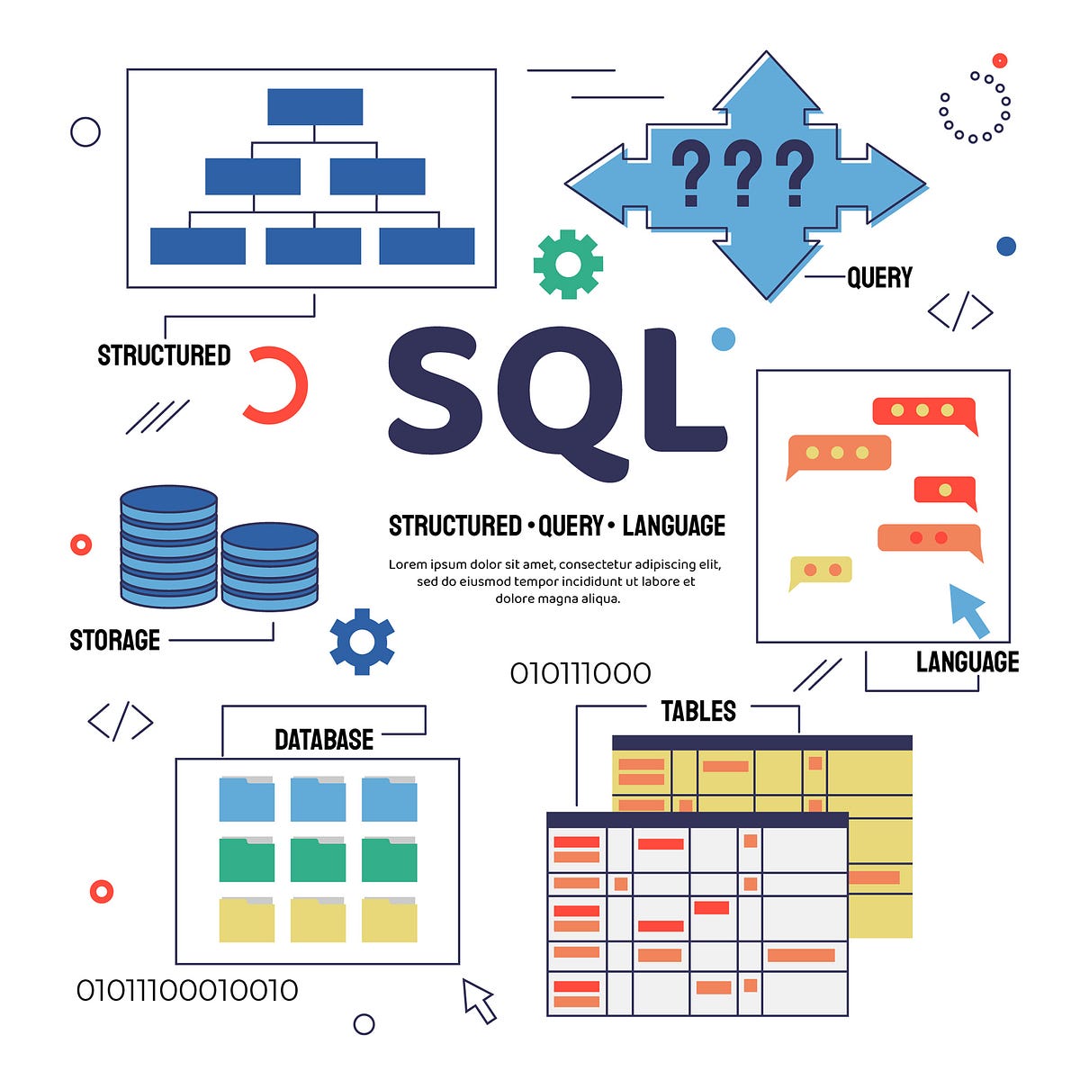 Why Learning SQL is a Career Game-Changer in the Data-Driven Era | by ...