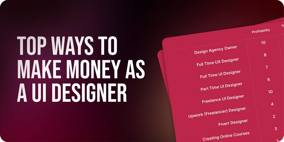 Top 9 Ways to Make Money as a UI Designer: A Ranked List | by Free ...