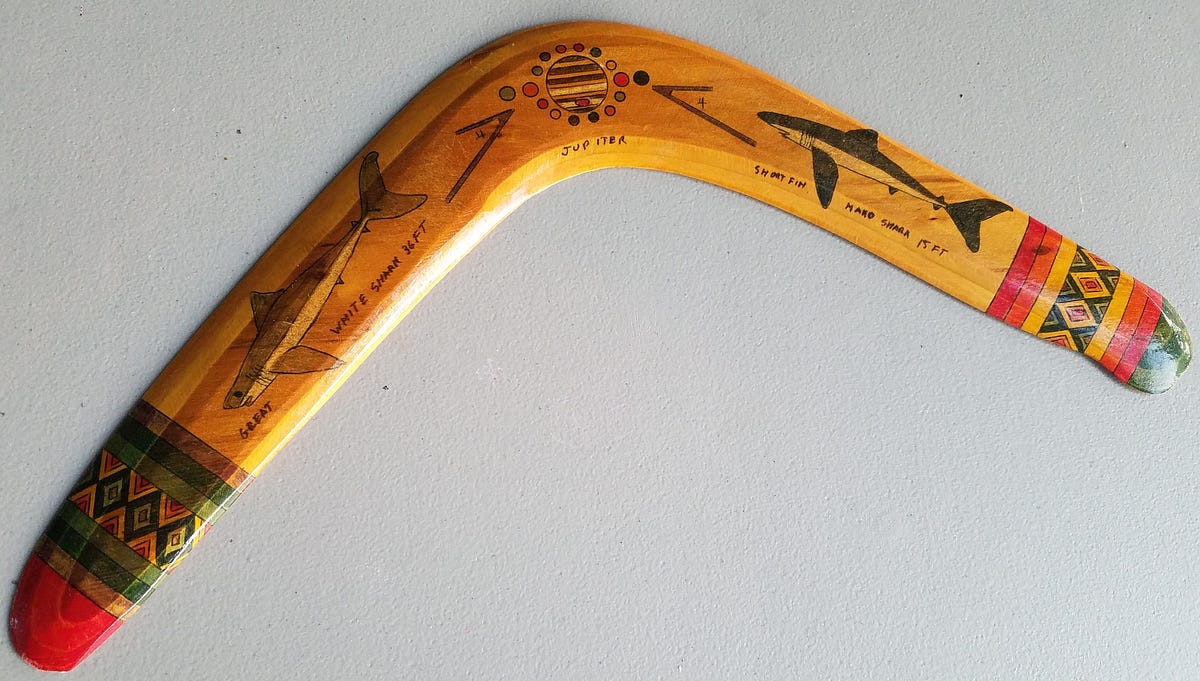 Valid Boomerang Problem Statement By Omar Faroque Algorithm And Datastructure Medium