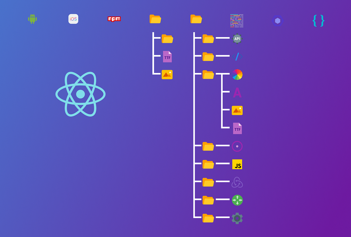 React Native Folder Structure — For Simplicity (Part 1) | by Muhammad ...