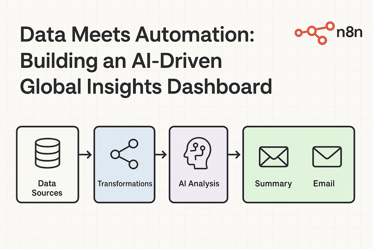 Data Meets Automation: Building an AI-Driven Global Insights Dashboard ...