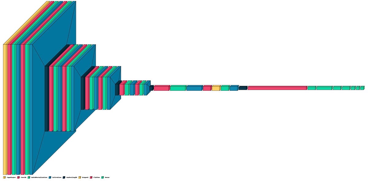 Neural Network Visualization Using Visualkeras Bard Ai 4377