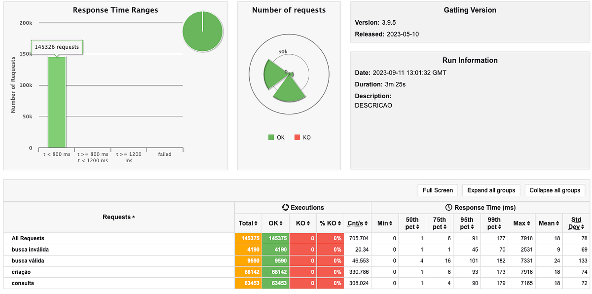 How to use Java superpowers to beat Rust in a backend challenge | by ...
