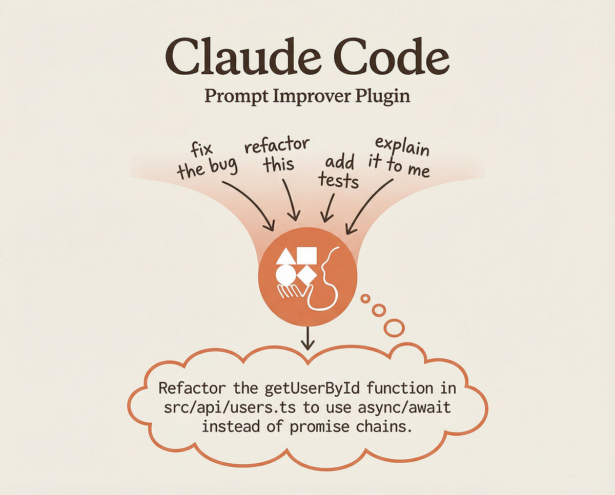 The Prompt Improver Every Serious Claude Code User Needs | by JP ...