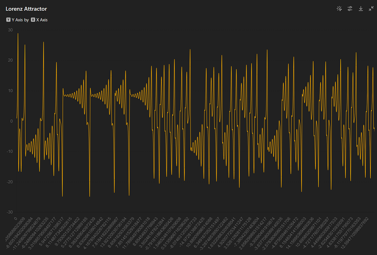 3D Lorenz Attractor Visualization | by Aardvark Infinity | Aardvark Infinity | Medium