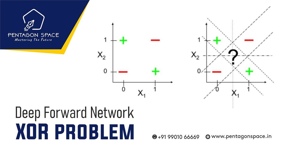 Deep Forward Network — XOR Problem -1 | by Pentagonspace | Medium