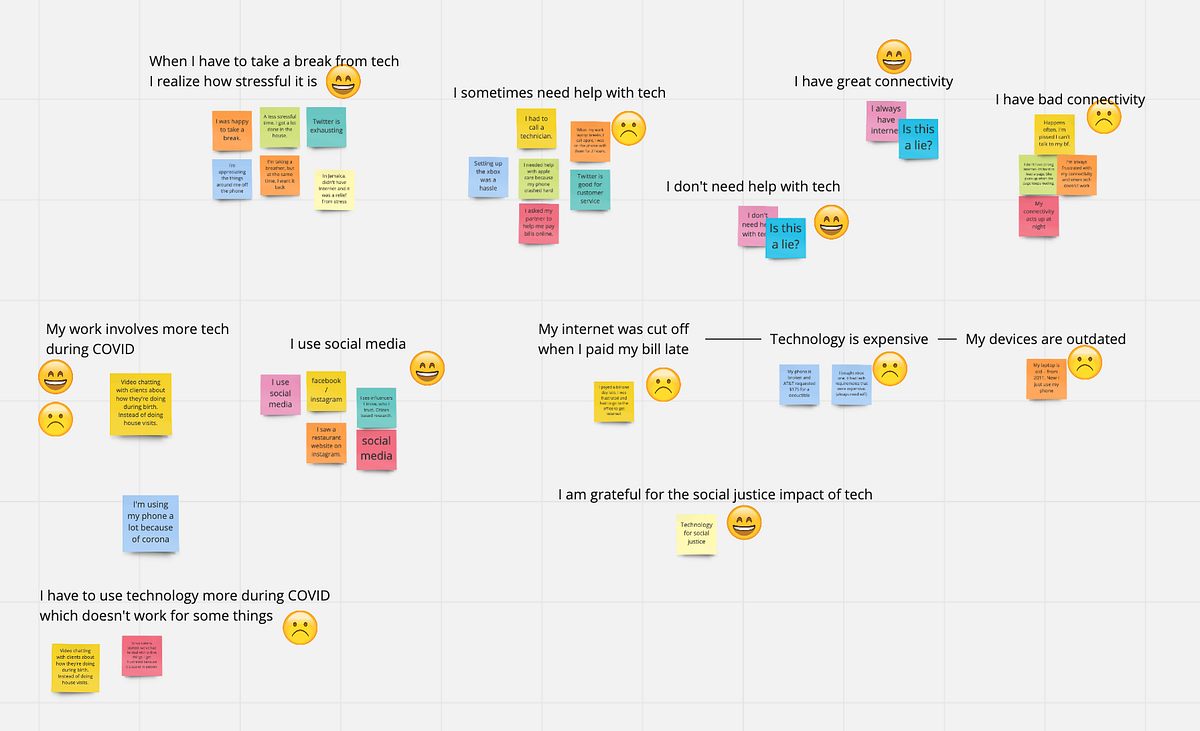 Digital Divide Design Sprint — Analyzing research to find learnings ...