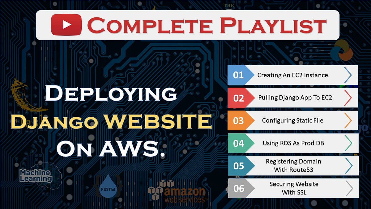 Deploying Django Application On AWS Cloud! | by Jagadanada Saint ...
