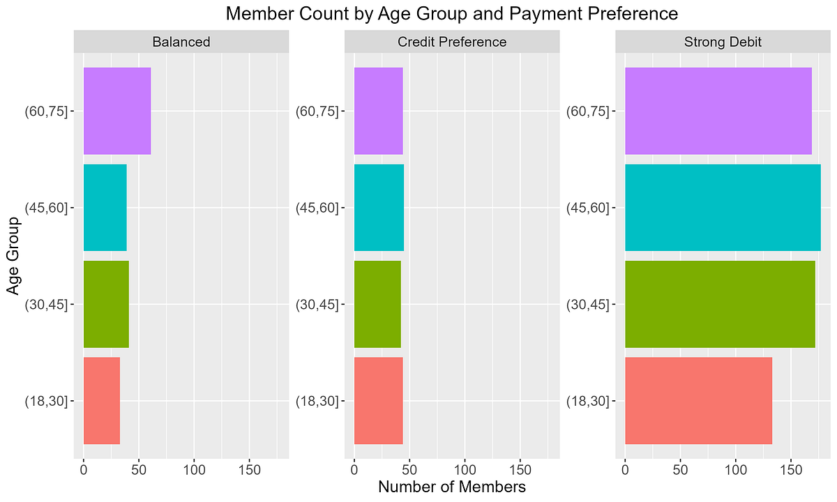 Back to Basics: Chi-Squared Test with R | by Ian Moore | Medium