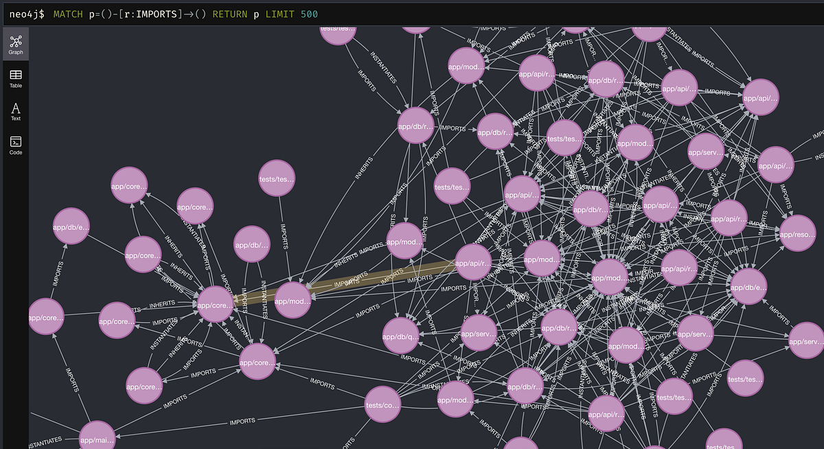 Why Do AI Coding Assistants Miss Critical Files? I Built a Graph ...