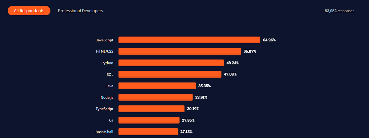 Learning JavaScript in 2022. Important JavaScript Concepts to Learn ...