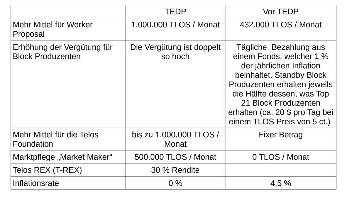 Plan zur wirtschaftlichen Entwicklung von Telos (TEDP – Telos Economic Development Plan) | by ...