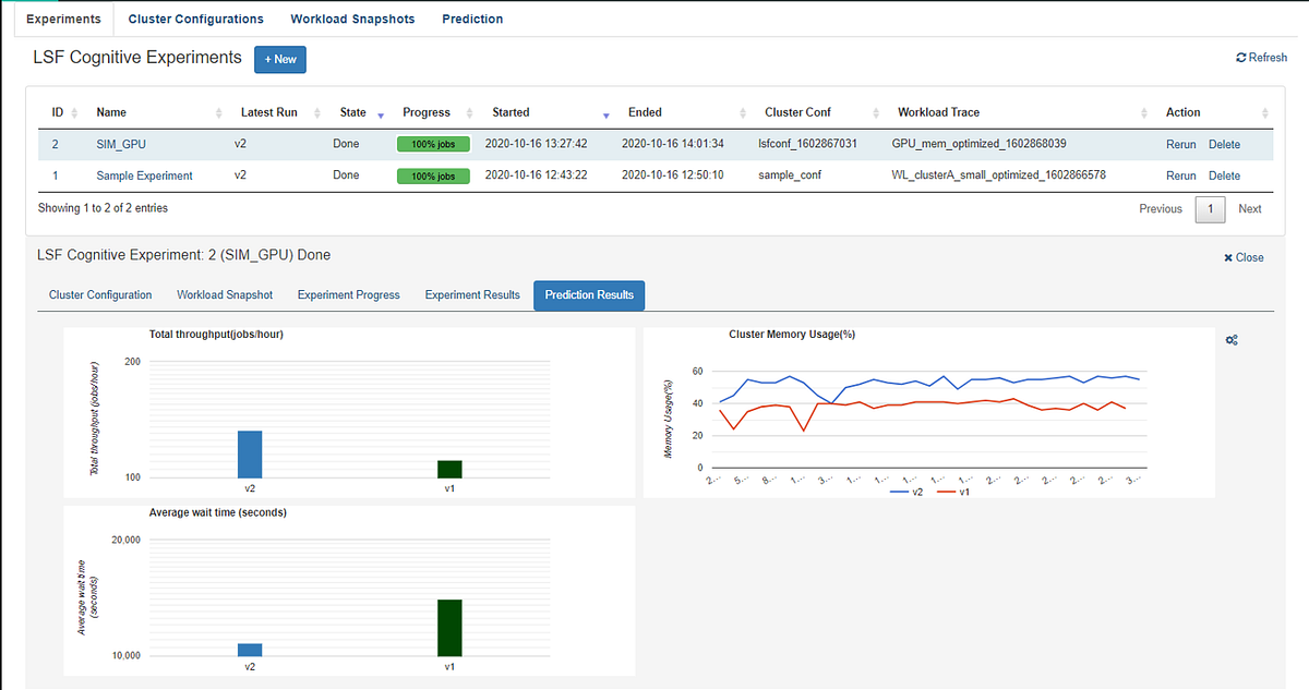 How do I love my HPC, let me count the ways | by Gábor Samu | IBM Data ...