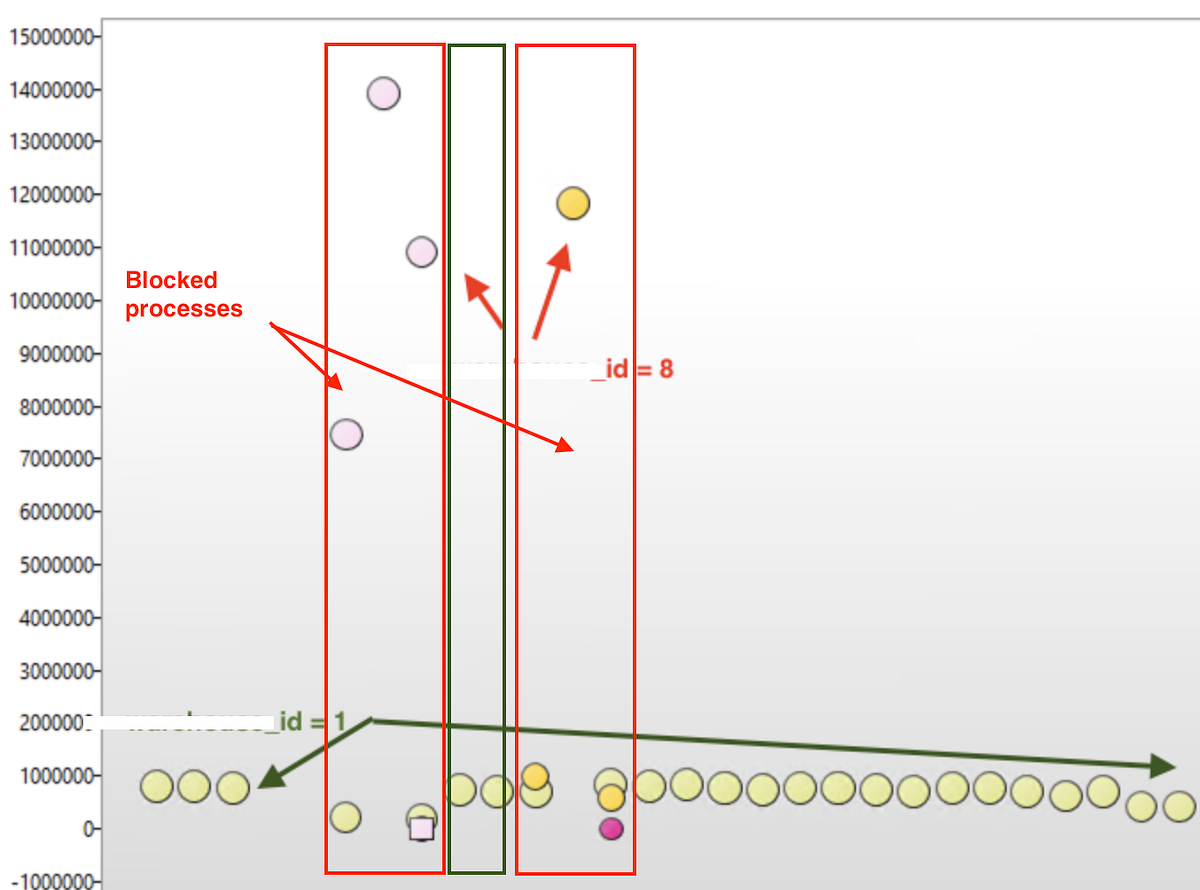 SQL Server — Do my query use forced plans from Query Store? | by David ...