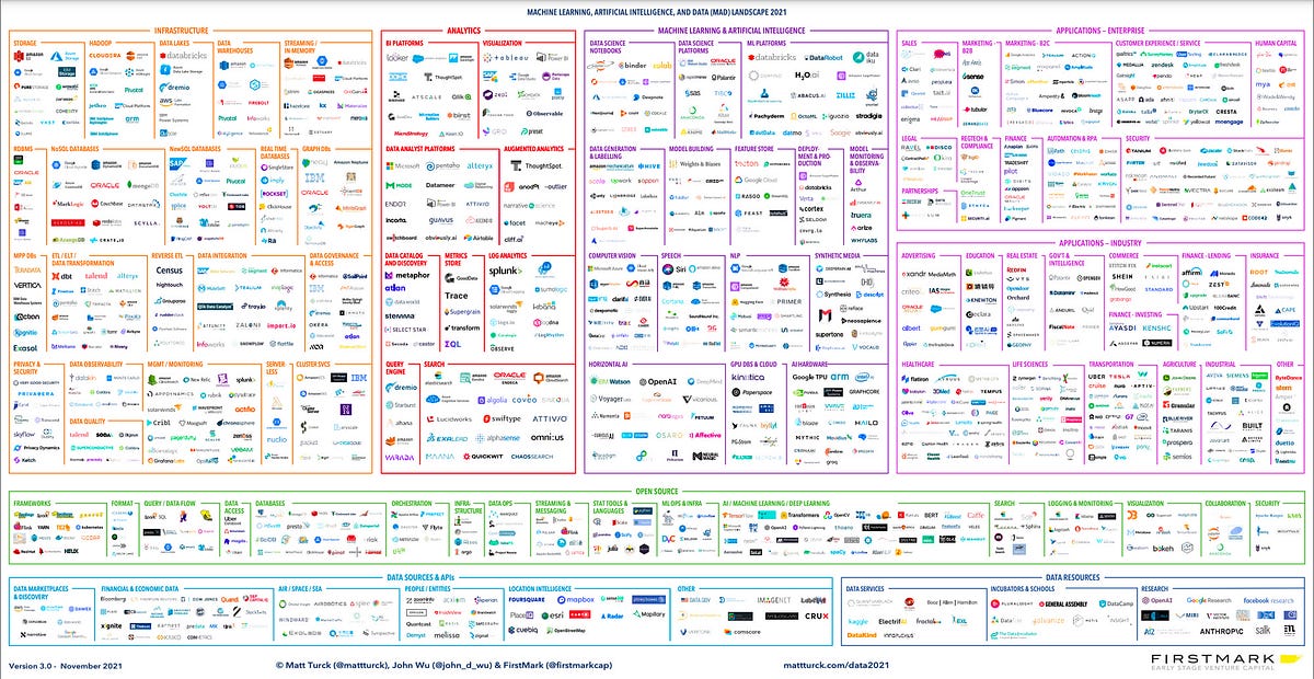 Practice over Tools. Key Considerations for Data Engineering… | by ...