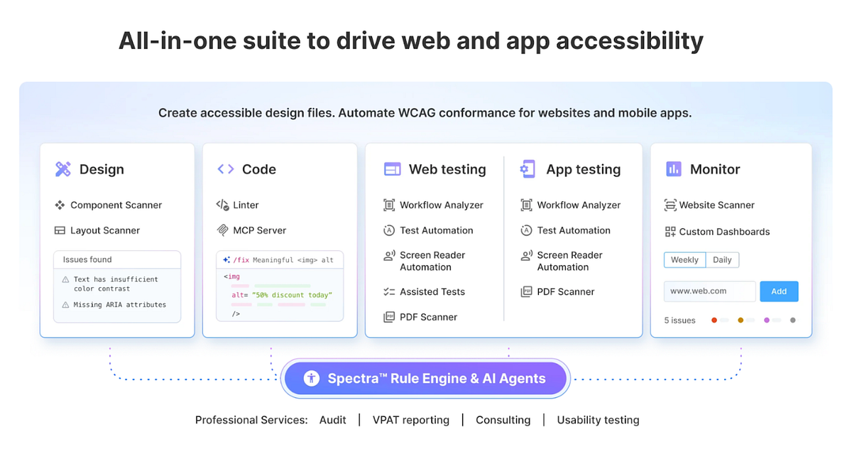 Best iOS Accessibility Testing Tools | by David Auerbach | Medium