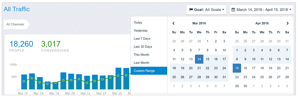 Angular 系列 (2)：如何使用 Date Range Picker 套件？ | by EJ Feng | Medium