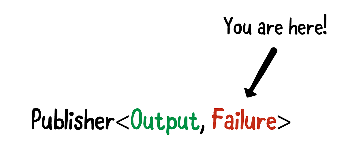 Error Handling in Combine. Best Practices and Strategies | by Diego Jimenez | Indie Dev Life ...