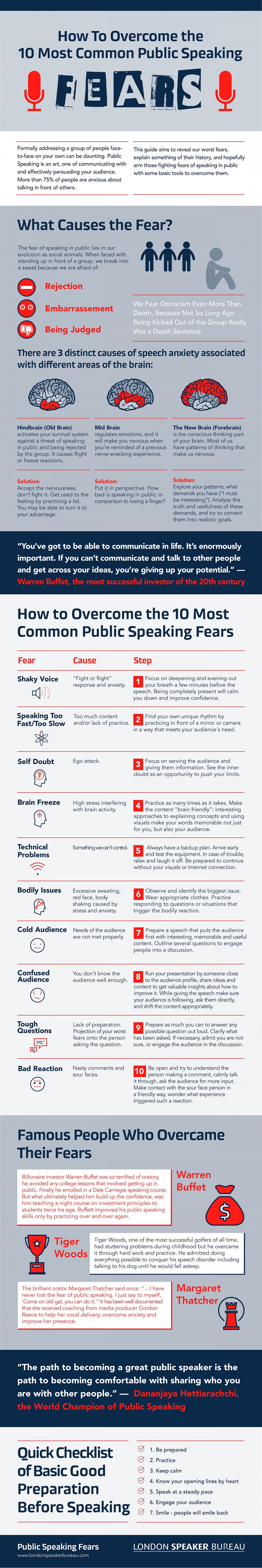 How To Overcome The 10 Most Common Public Speaking Fears (Infographic ...