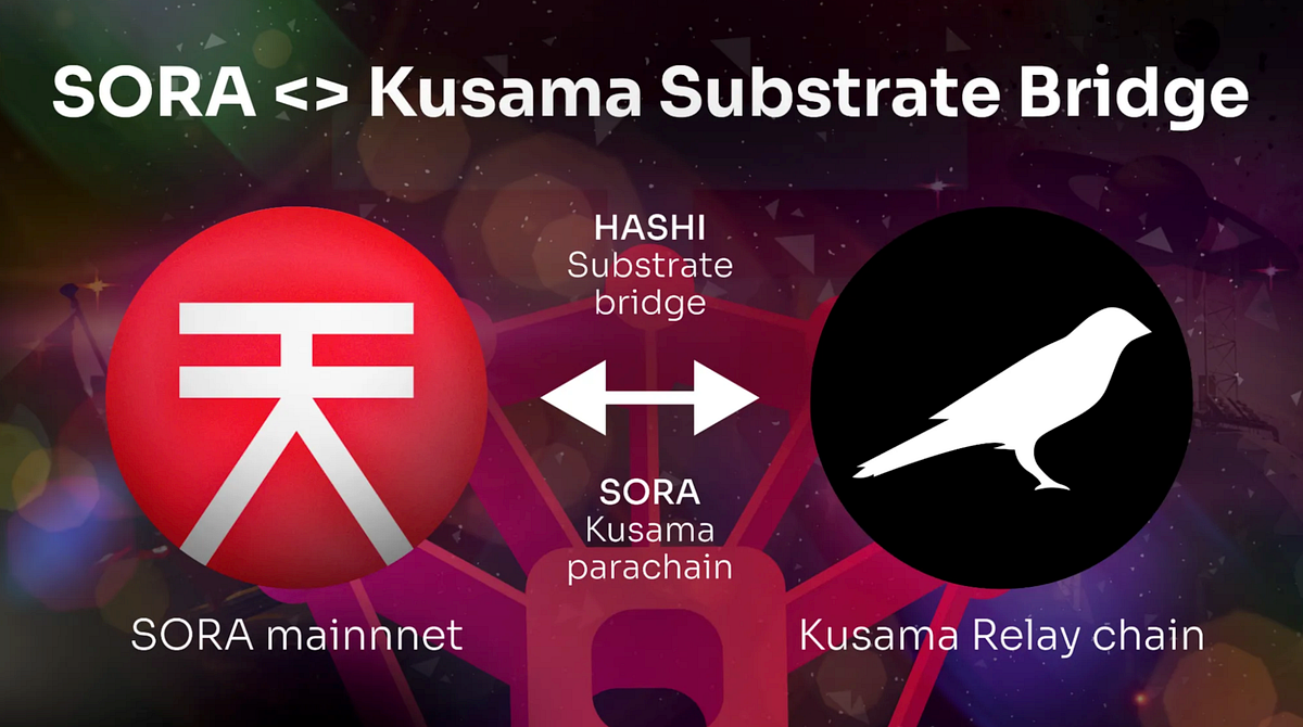 Transferencias entre SORA y Kusama en el puente Substrate HASHI | Tutorial de Dotapps.io | by ...