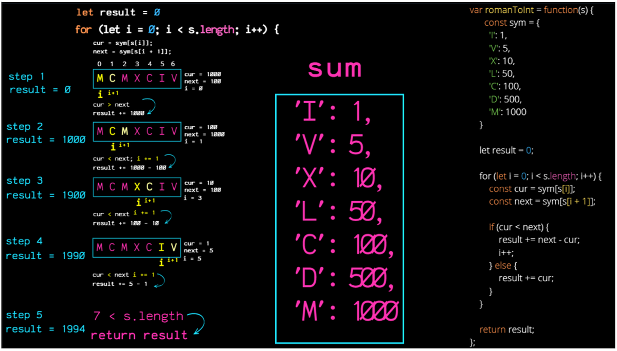 Leetcode Challenge Day9. 2023/5/17 | by CaiXinRu | Medium