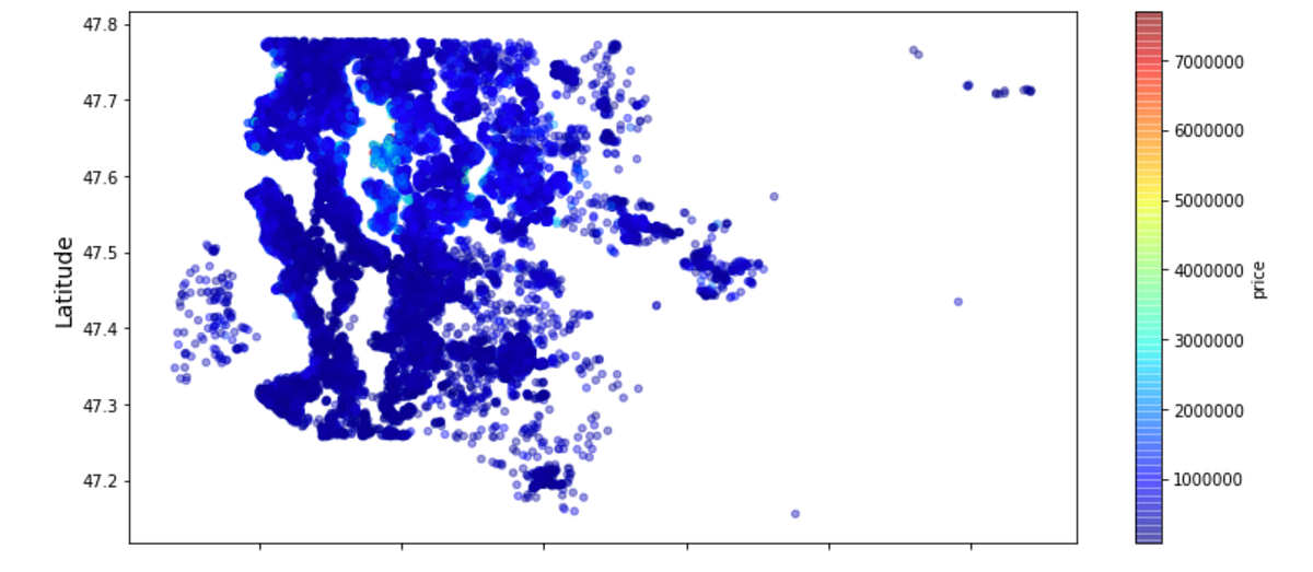 Basic Data Exploration and Visualization with Python | by Miya Kusumoto ...