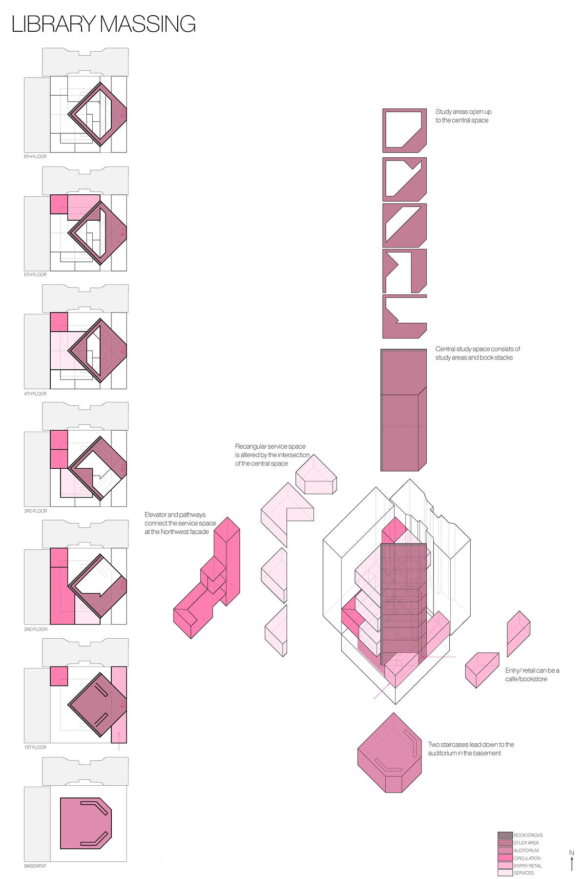Project 3 — Organizational Strategy — in development for mid-Review ...