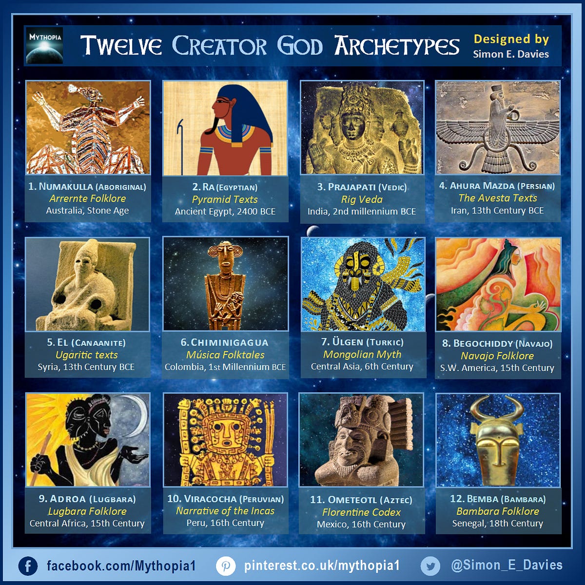 TWELVE CREATOR GODS | by Mythopia | Medium