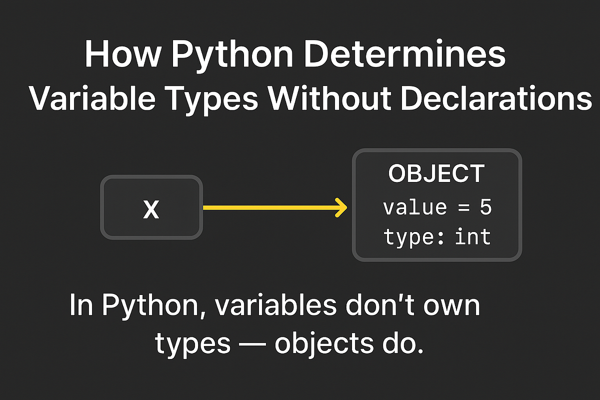How Python Determines Variable Types Without Declarations | by Ikromjohnkhusanov | Aug, 2025 ...