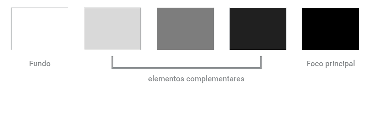 O Greyscale aplicado ao UI. Algumas ligações inusitadas entre um… | by ...