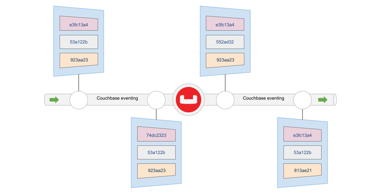 Document Versioning Pattern Using Couchbase Eventing | by Hamed ...