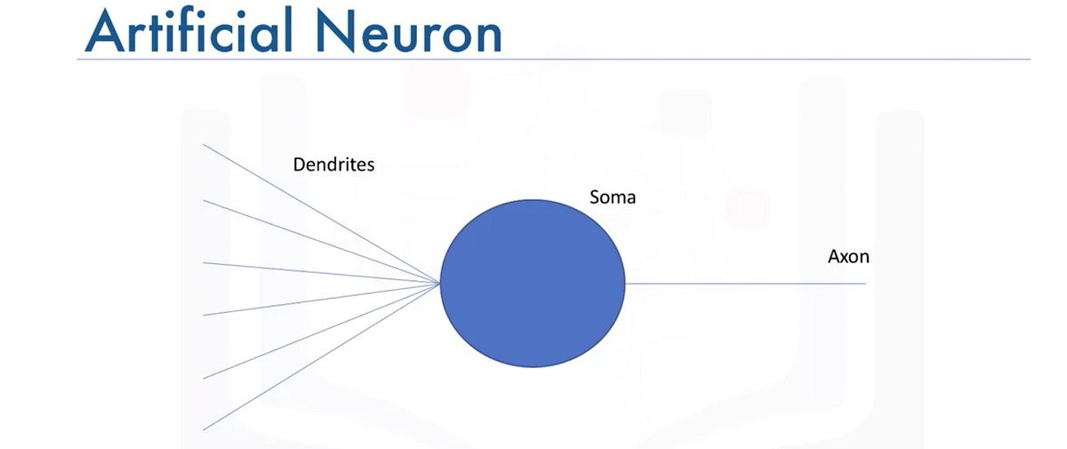How to Artificial Neural Networks Work | by Mehmet Toprak | Medium