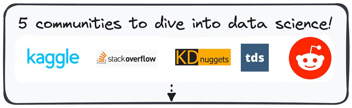 Platforms to work on DataScience. Diving into Data Science ? | by Manasa B R | Mar, 2024 | Medium