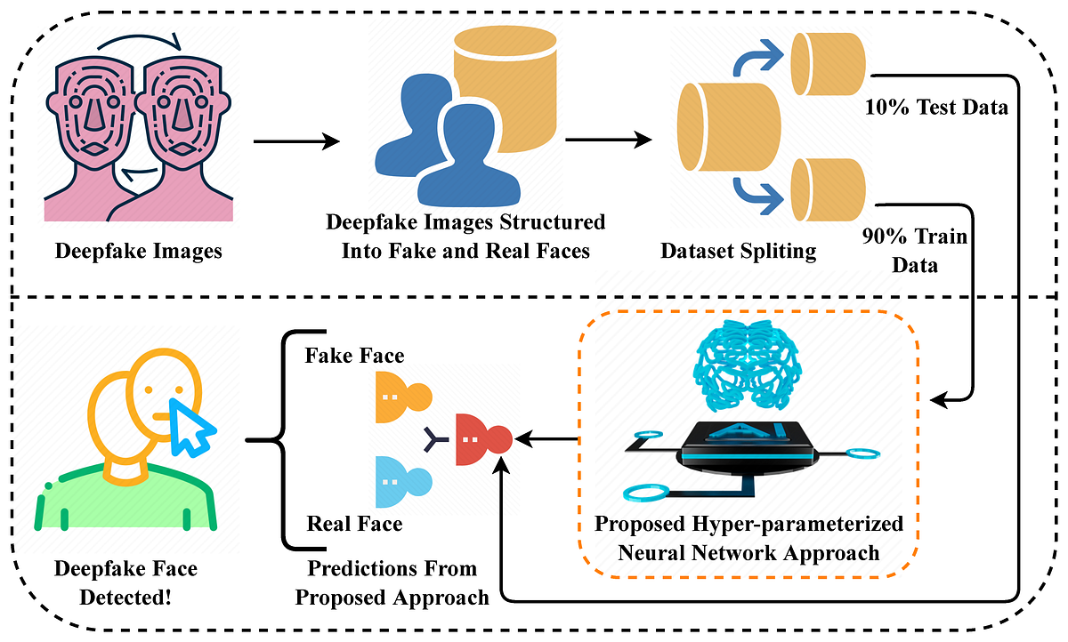 Mastering Deepfake Detection: Unleashing the Power of ResNet for ...
