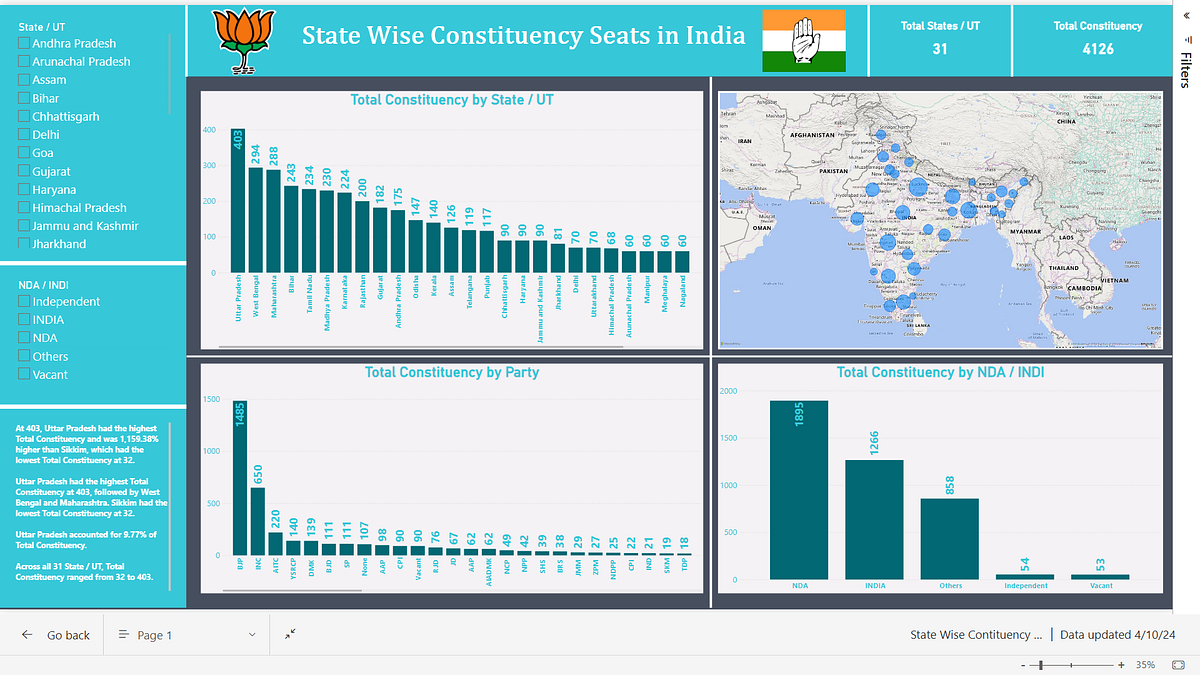 Revolutionizing Political Analysis Introducing The State Wise