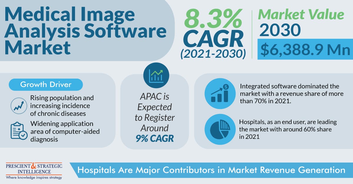Why Is Medical Image Analysis Software Important? | by Vijay Mishra ...