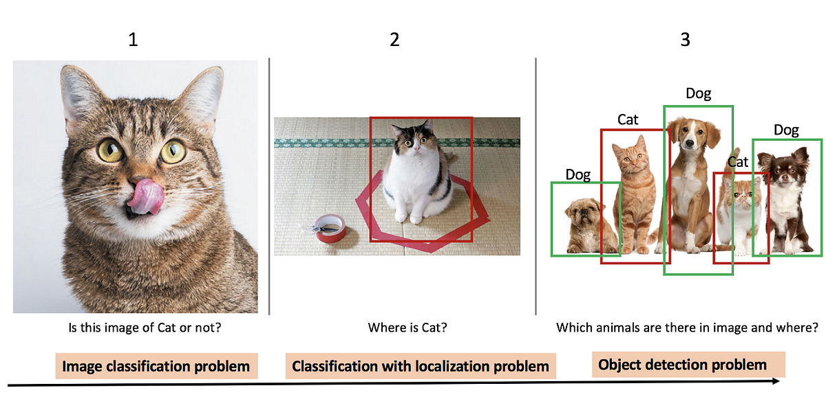 Object Localization Series 21 Basic Object Classification With 6249